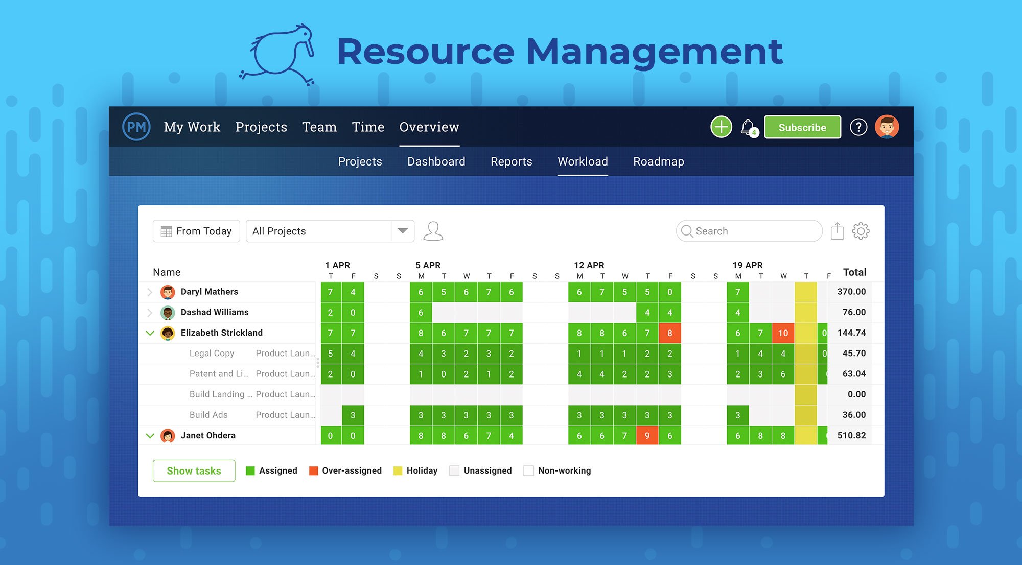ProjectManager Reviews 2021: Details, Pricing, & Features | G2