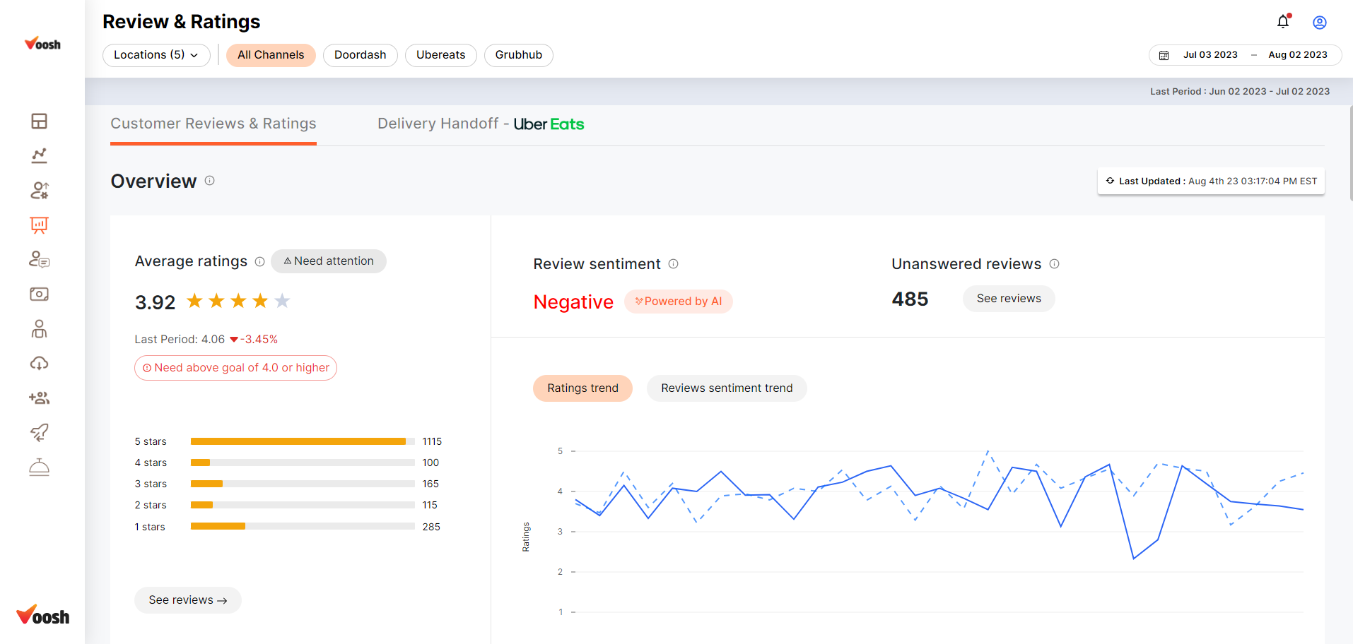 Voosh Reviews 2026: Details, Pricing, & Features | G2