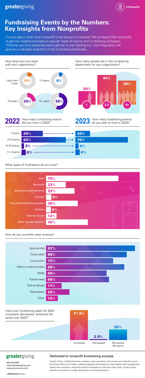 Greater Giving Reviews 2023: Details, Pricing, & Features | G2