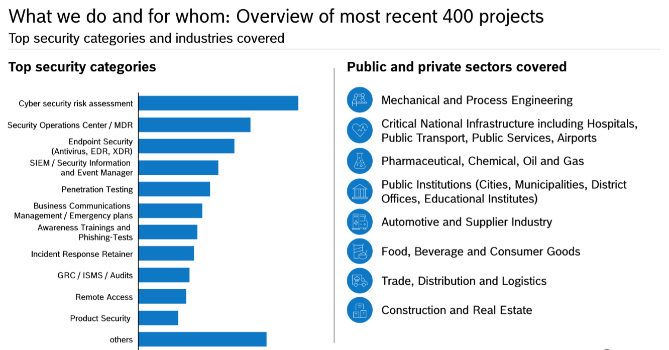 Security procurement services Reviews 2025: Details, Pricing ...