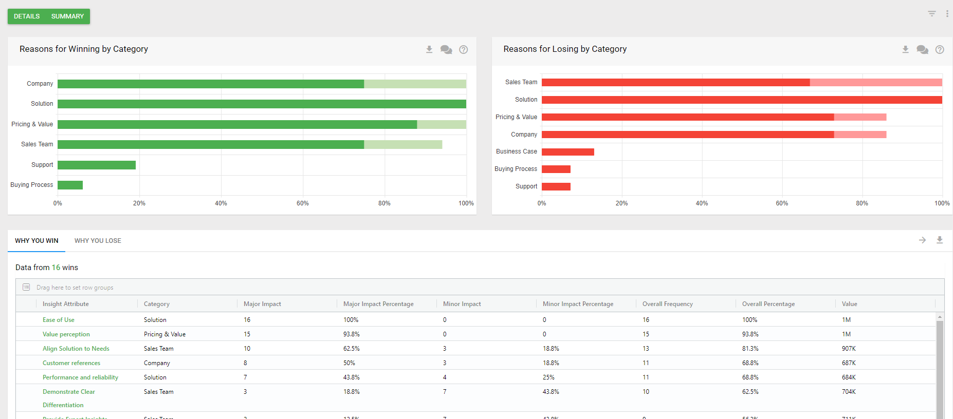 TruVoice from Corporate Visions Reviews 2023: Details, Pricing ...