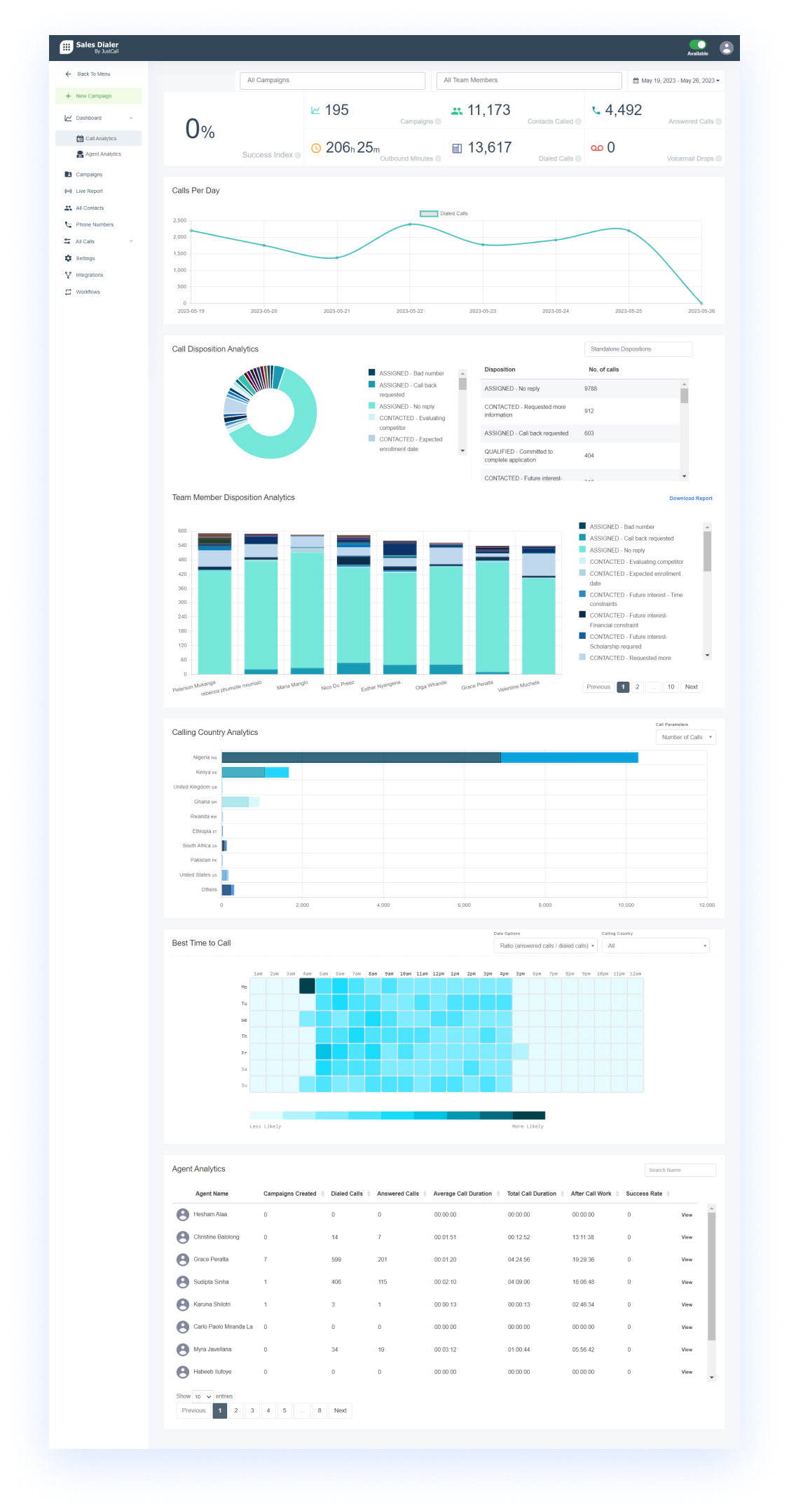 Compare JustCall vs. ReadyDesk | G2