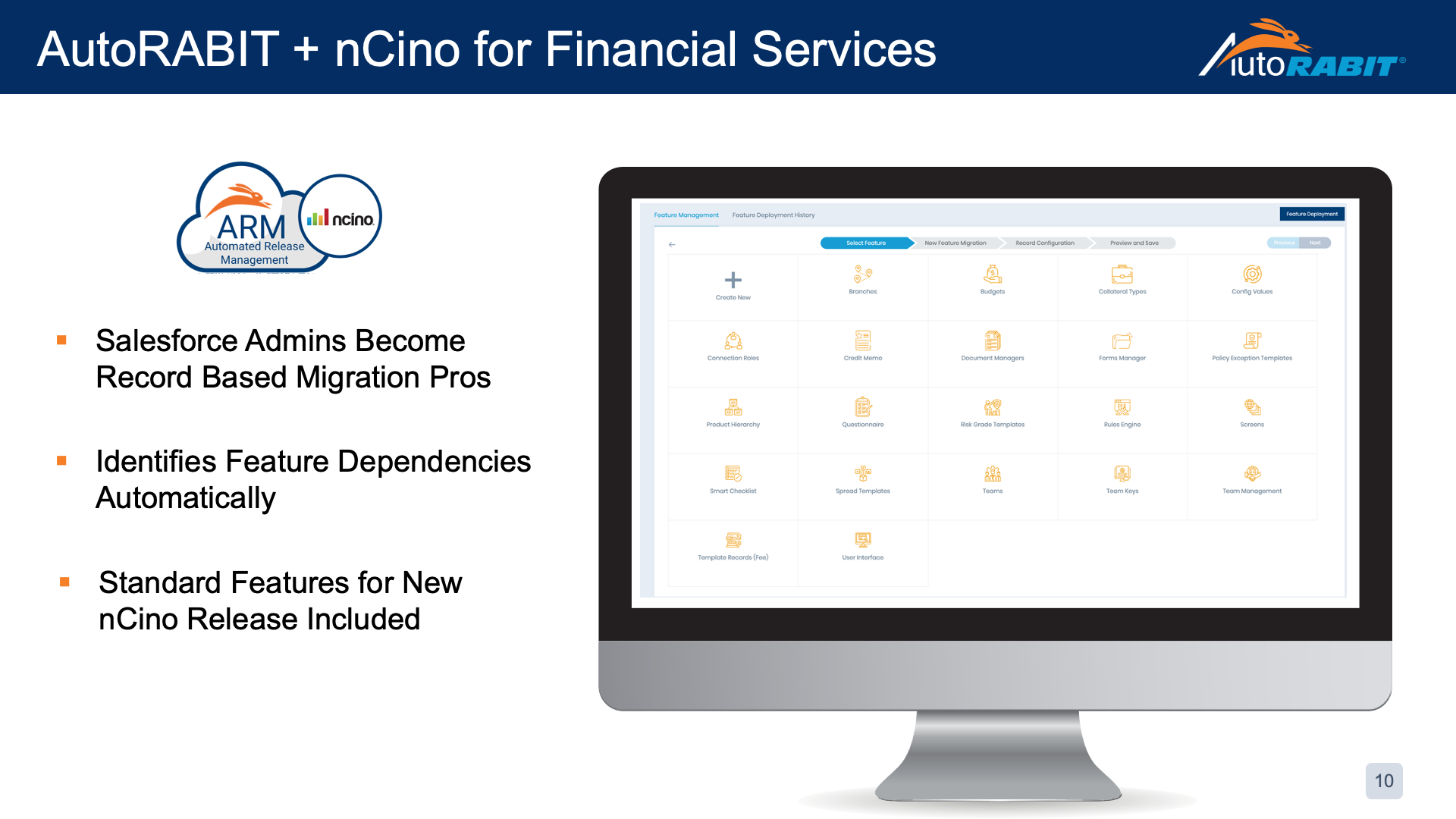 Autorabit Reviews 2021 Details Pricing And Features G2