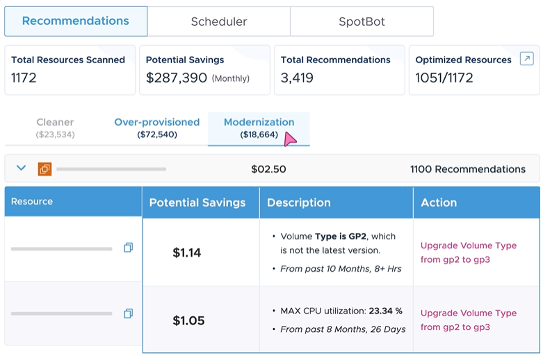 CloudKeeper Reviews 2025: Details, Pricing, & Features | G2