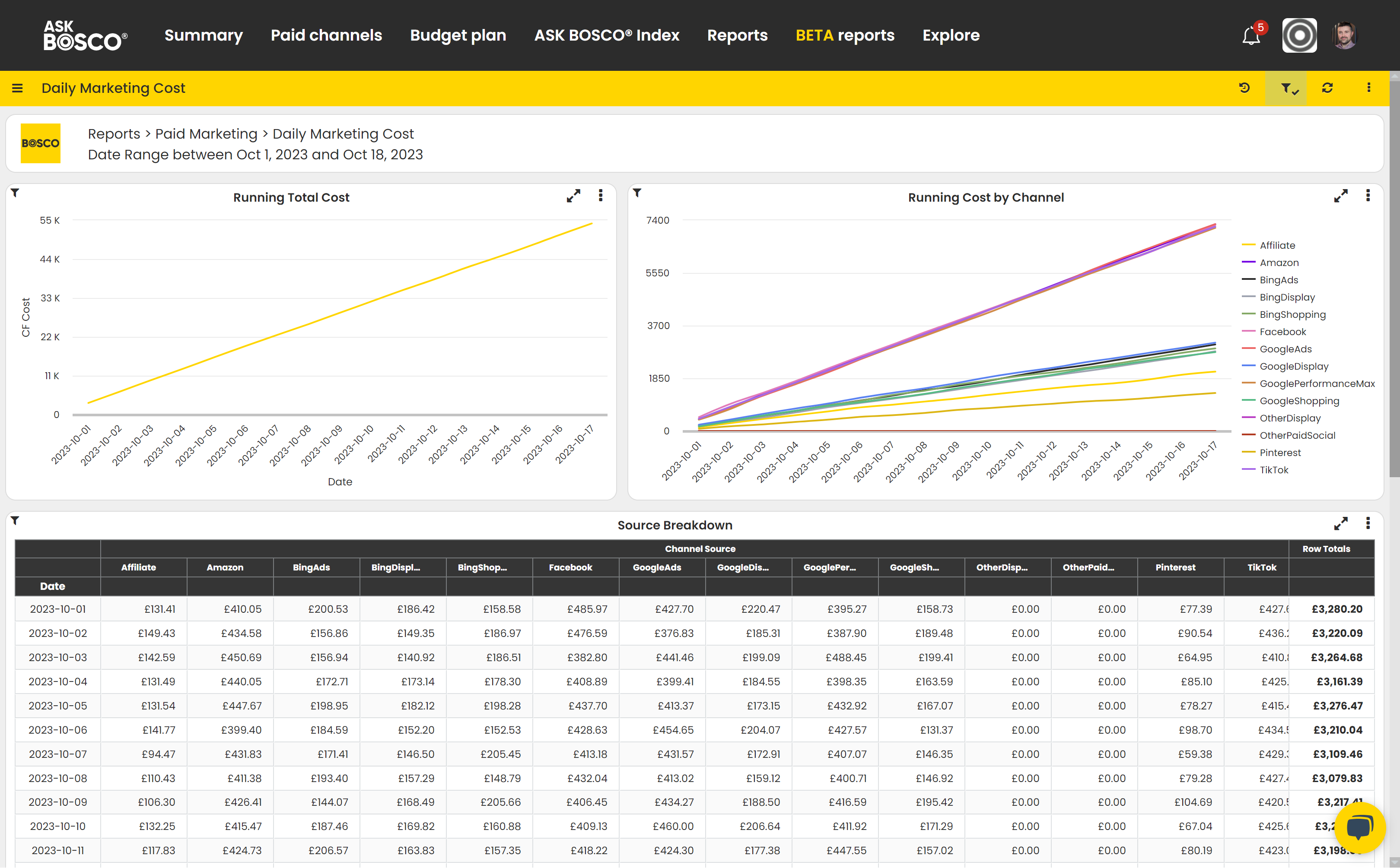 ASK BOSCO® Reviews 2024: Details, Pricing, & Features | G2