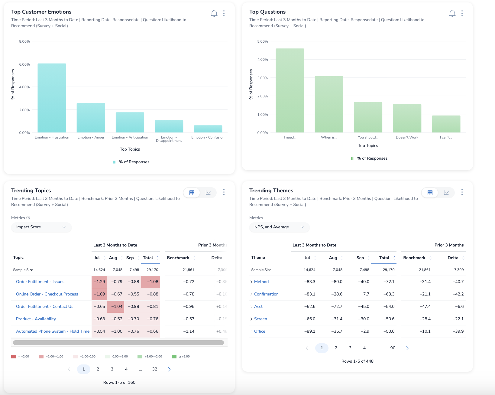 Medallia Customer Experience Reviews 2023: Details, Pricing, & Features ...