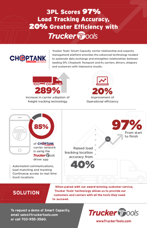 Trucker Tools Reviews 2026: Details, Pricing, & Features | G2