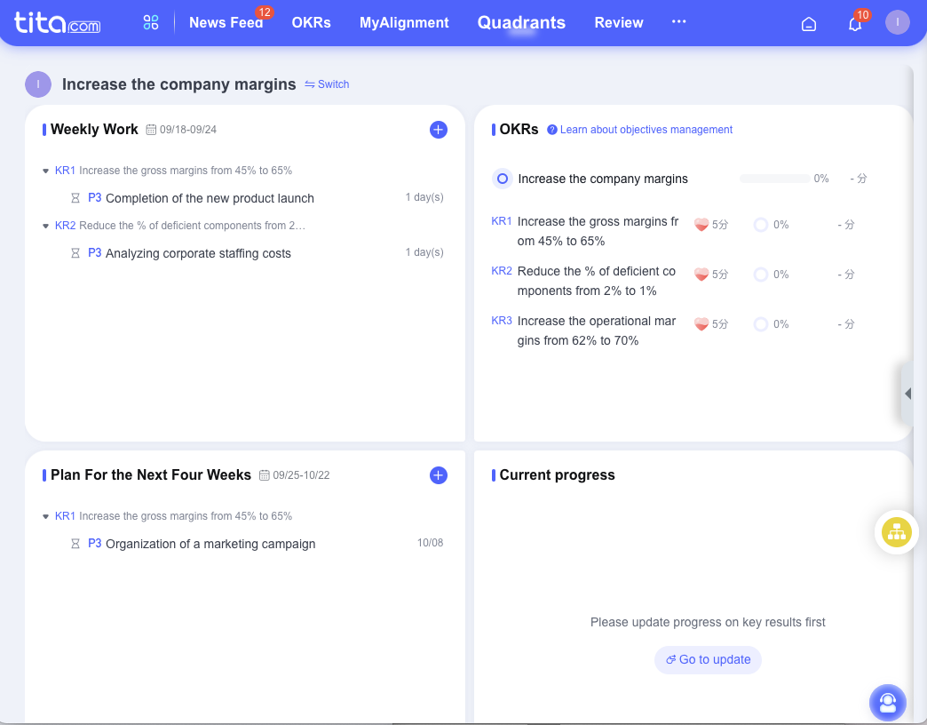 Tita OKR Reviews 2025: Details, Pricing, & Features | G2