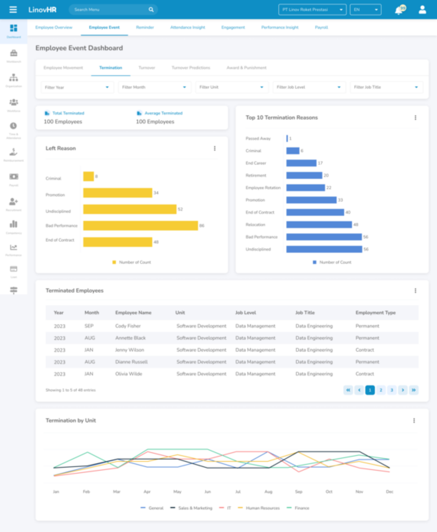 LinovHR Reviews 2025: Details, Pricing, & Features | G2