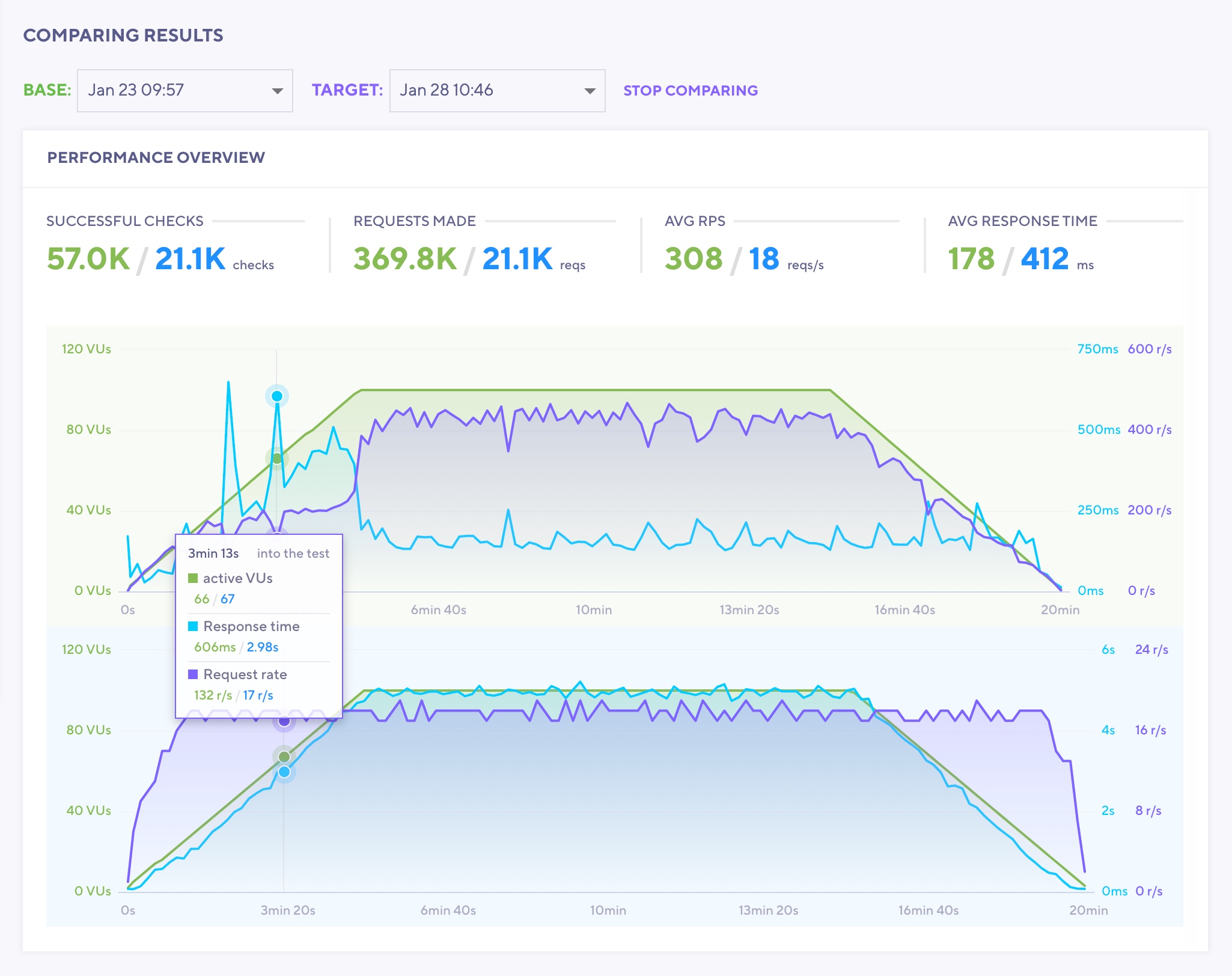 k6 Reviews 2022: Details, Pricing, & Features | G2
