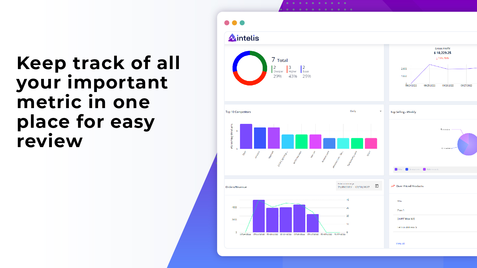 Intelis Reviews 2025: Details, Pricing, & Features | G2