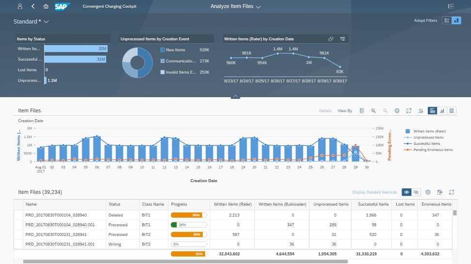 SAP Billing and Revenue Innovation Management Reviews 2025: Details ...
