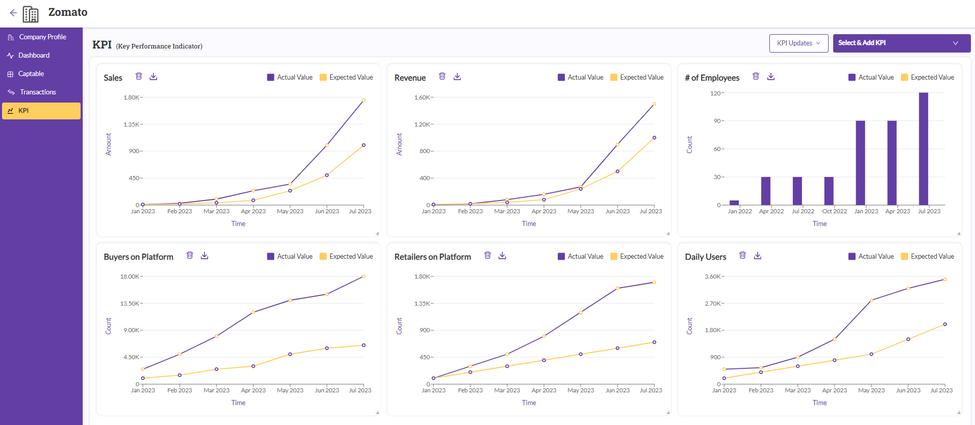 Qapita Reviews 2024: Details, Pricing, & Features | G2