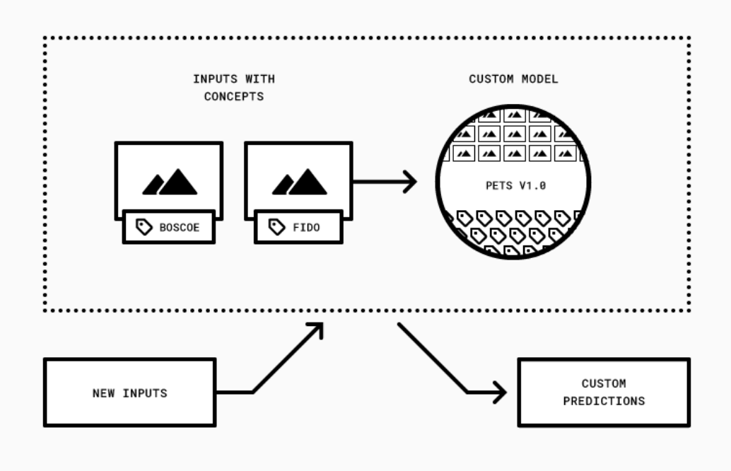 Clarifai Reviews 2020: Details, Pricing, & Features | G2