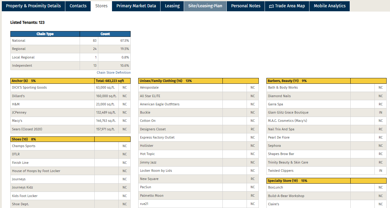 ShoppingCenters.com Reviews 2025: Details, Pricing, & Features | G2