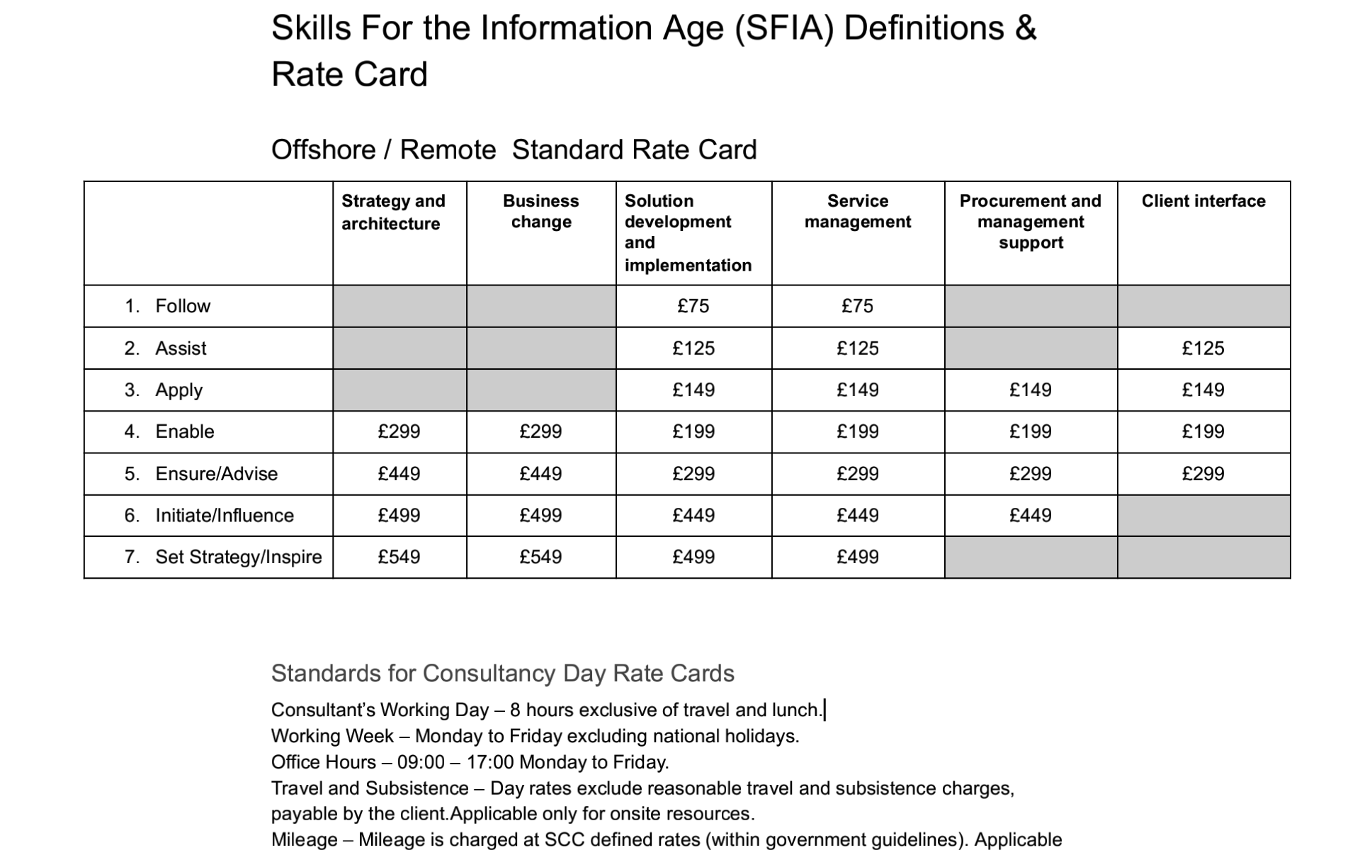 Google Cloud Platform Professional Services Reviews 2024: Details ...