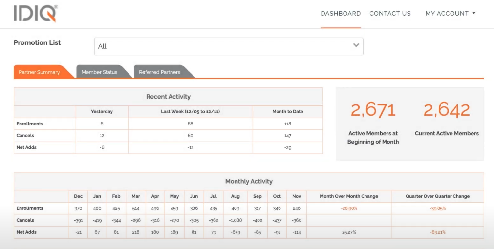 IDIQ Reviews 2025: Details, Pricing, & Features | G2