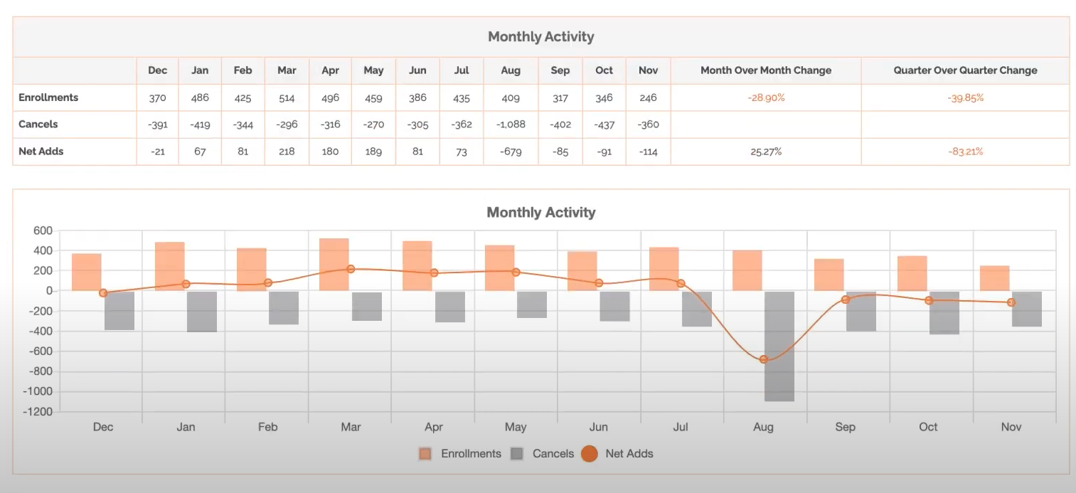 IDIQ Reviews 2025: Details, Pricing, & Features | G2