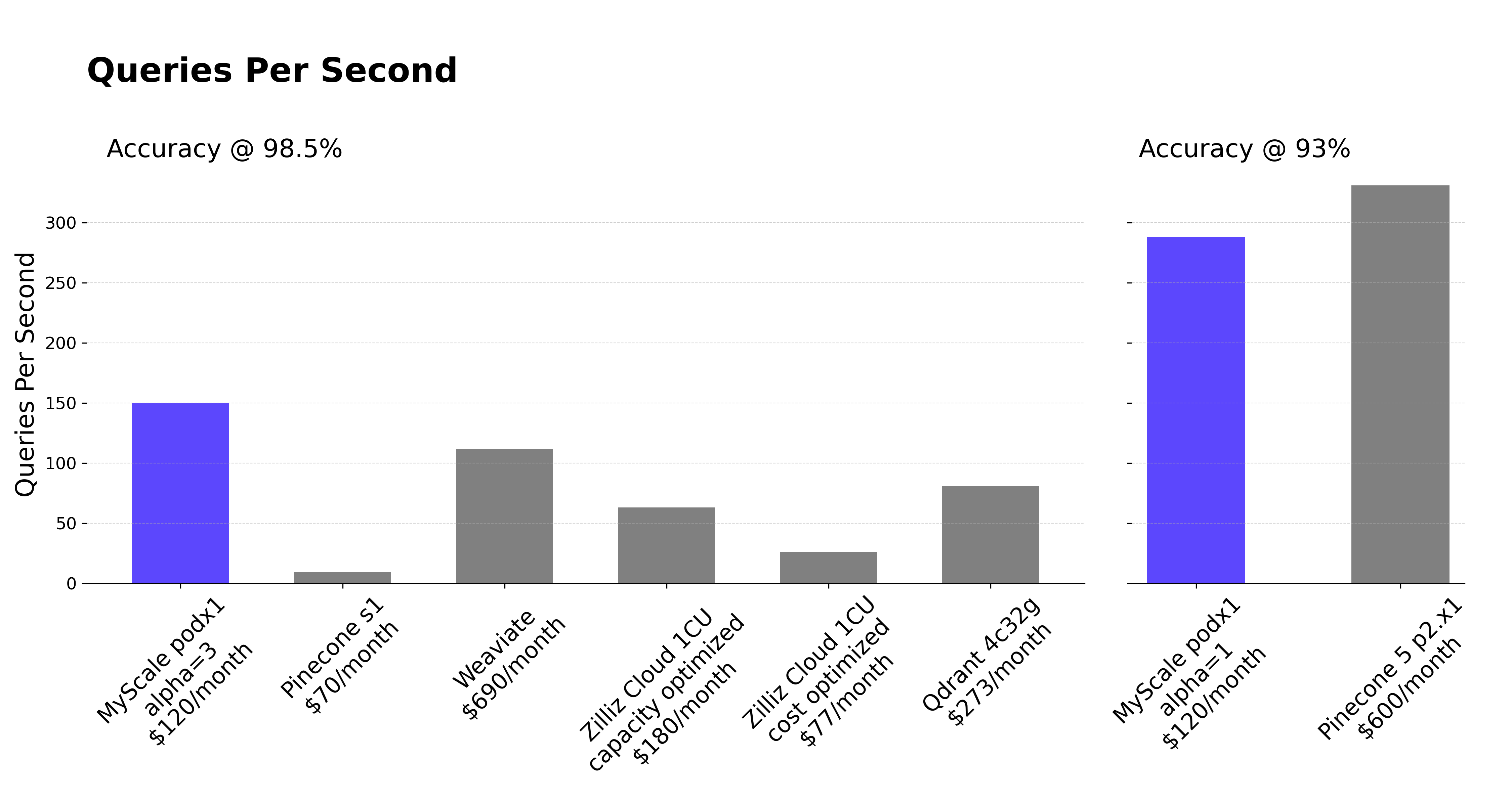 MyScale Reviews 2025: Details, Pricing, & Features | G2