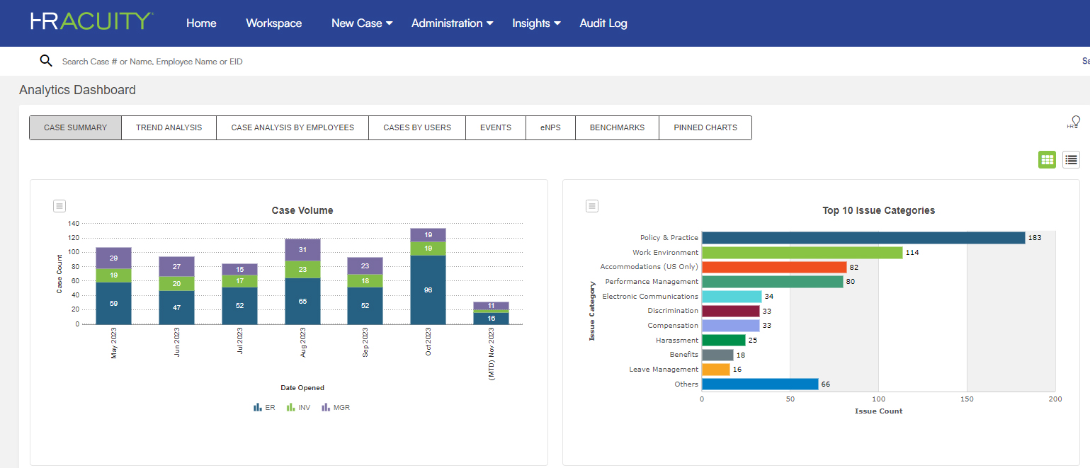 HR Acuity Reviews 2024: Details, Pricing, & Features | G2