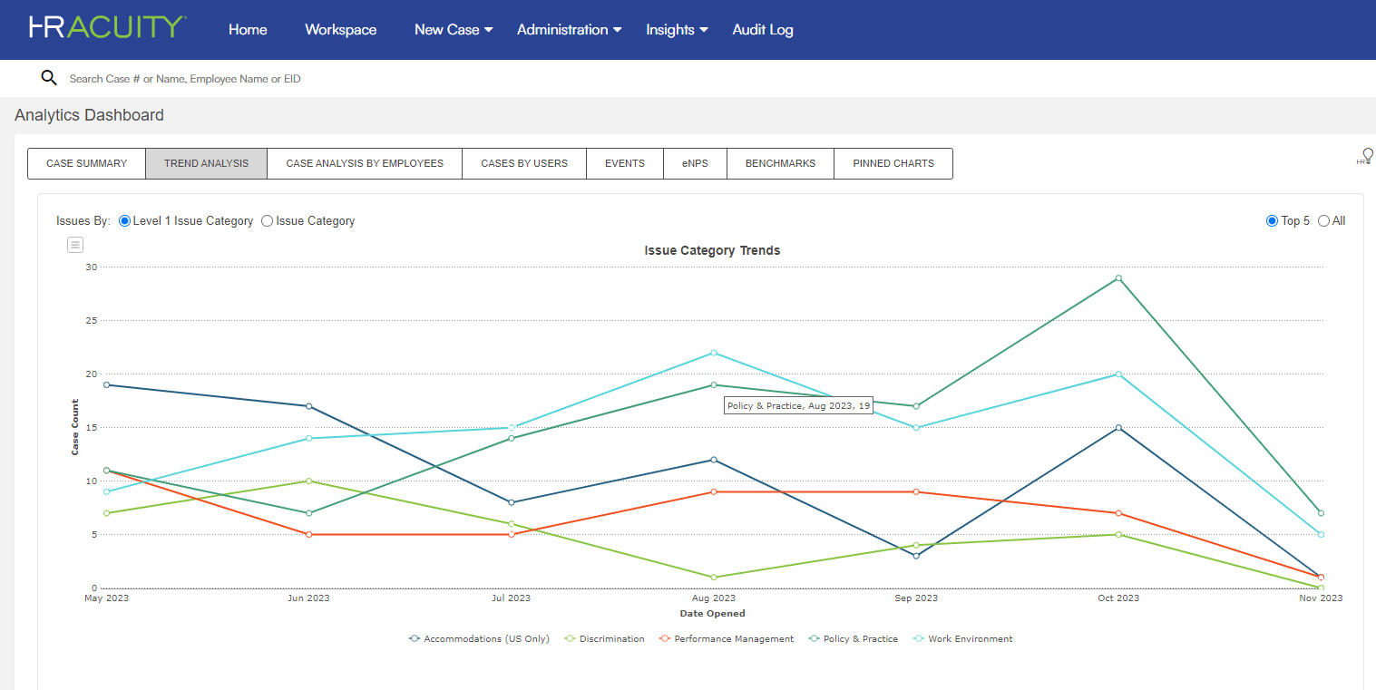 HR Acuity Reviews 2024: Details, Pricing, & Features | G2