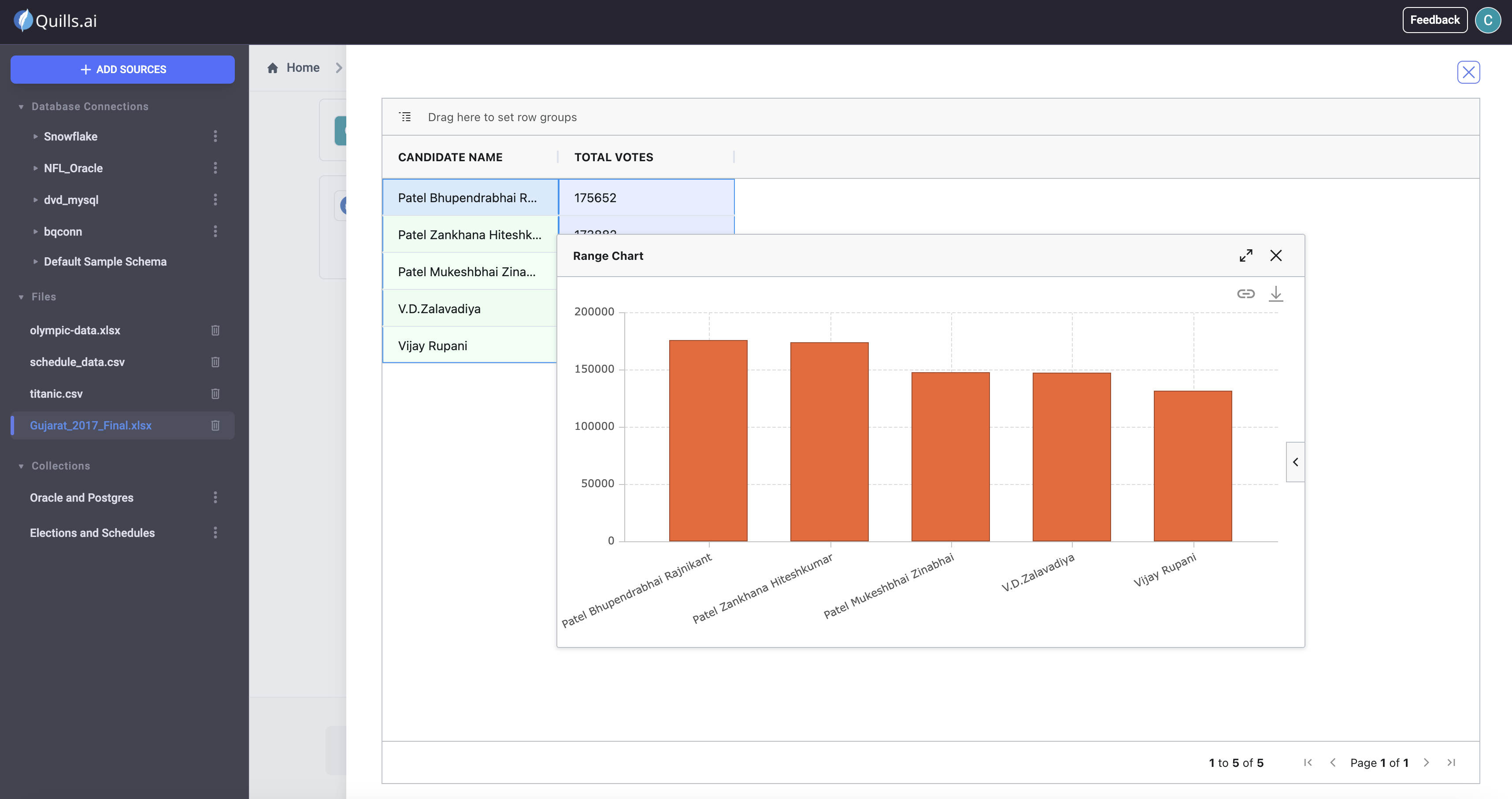 Quills.ai Reviews 2026: Details, Pricing, & Features | G2