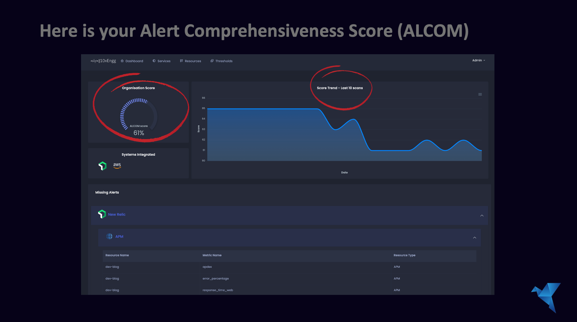 10xBluejay Reviews 2025: Details, Pricing, & Features | G2