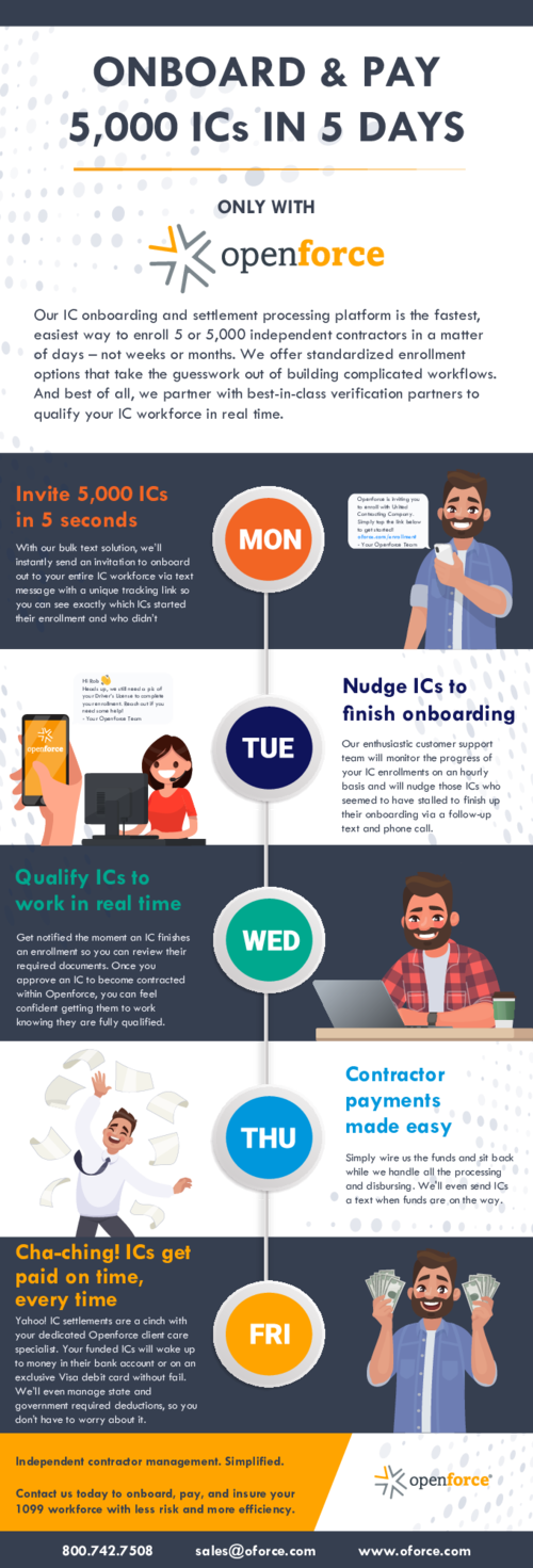 Openforce Reviews 2025: Details, Pricing, & Features | G2