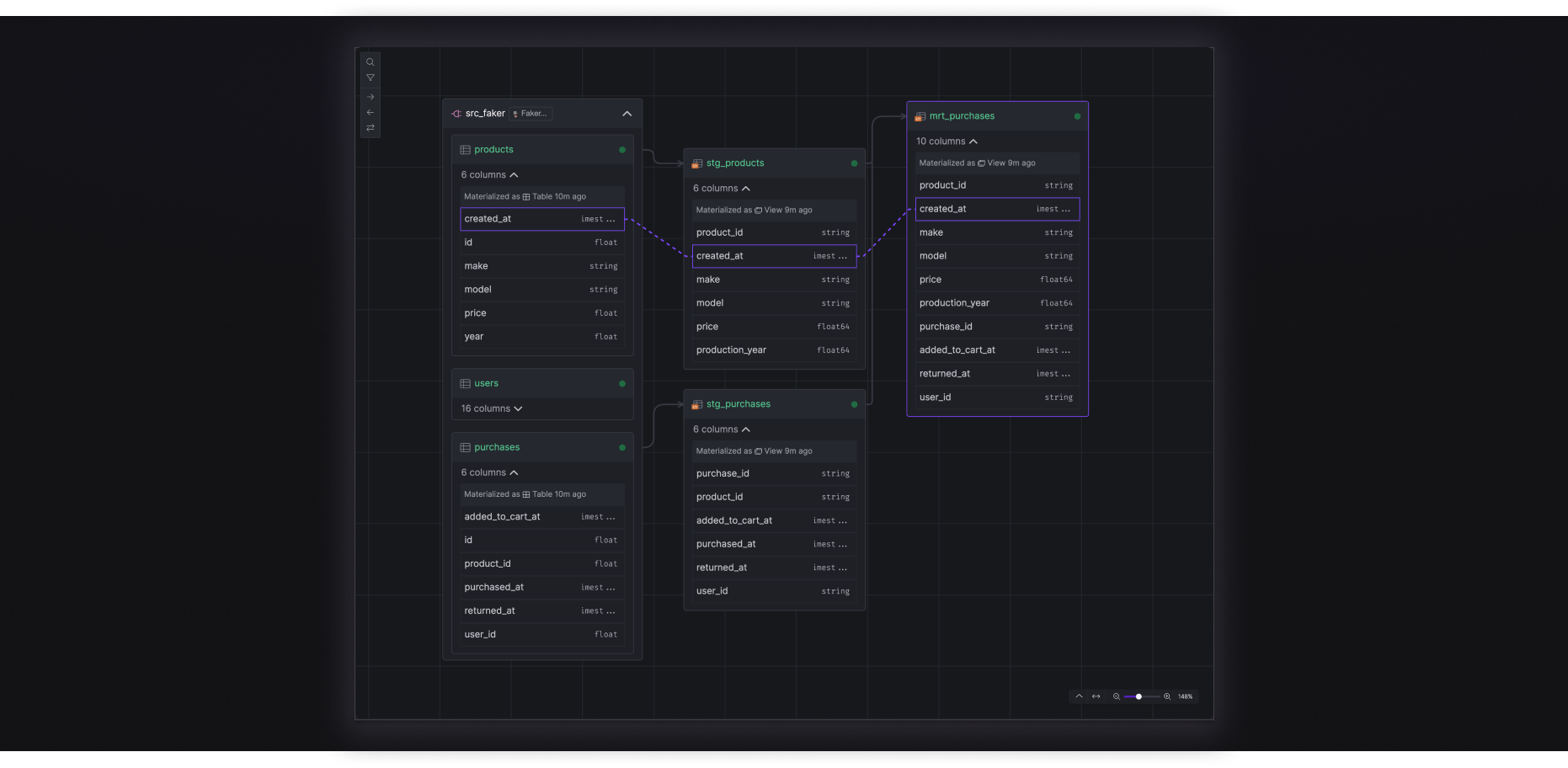 Y42 Reviews 2024: Details, Pricing, & Features | G2