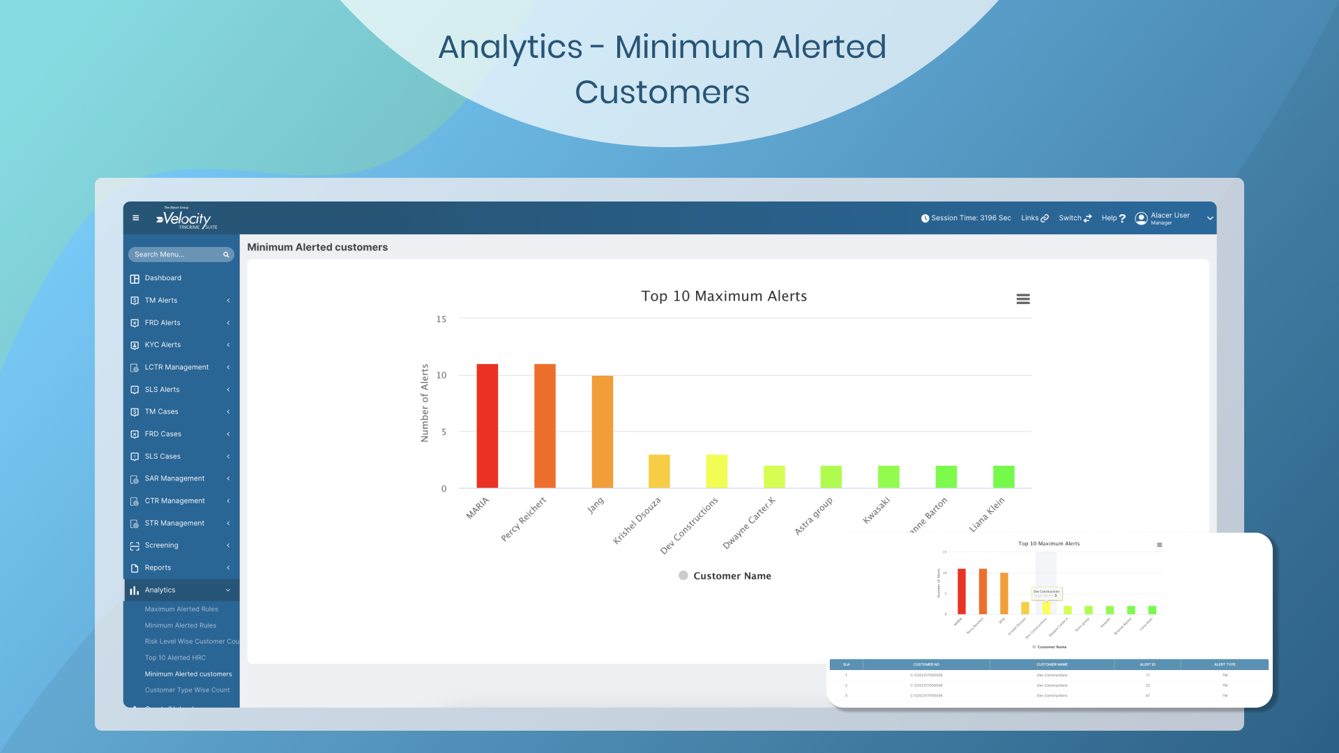 Velocity FinCrime Solutions Suite Reviews 2025: Details, Pricing ...