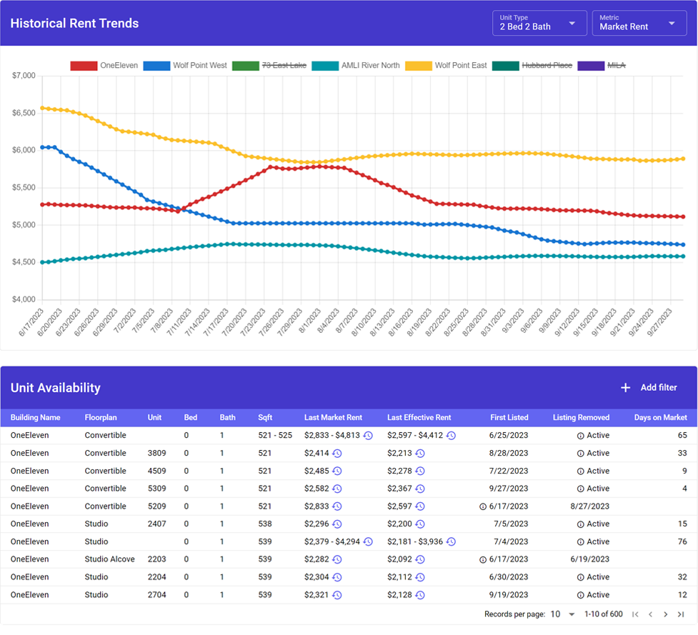 HelloData.ai Reviews 2024: Details, Pricing, & Features | G2
