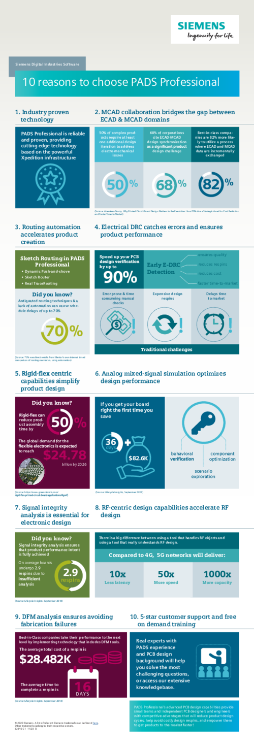 PADS Professional Reviews 2025: Details, Pricing, & Features | G2