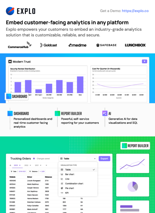 Explo Reviews 2025: Details, Pricing, & Features | G2