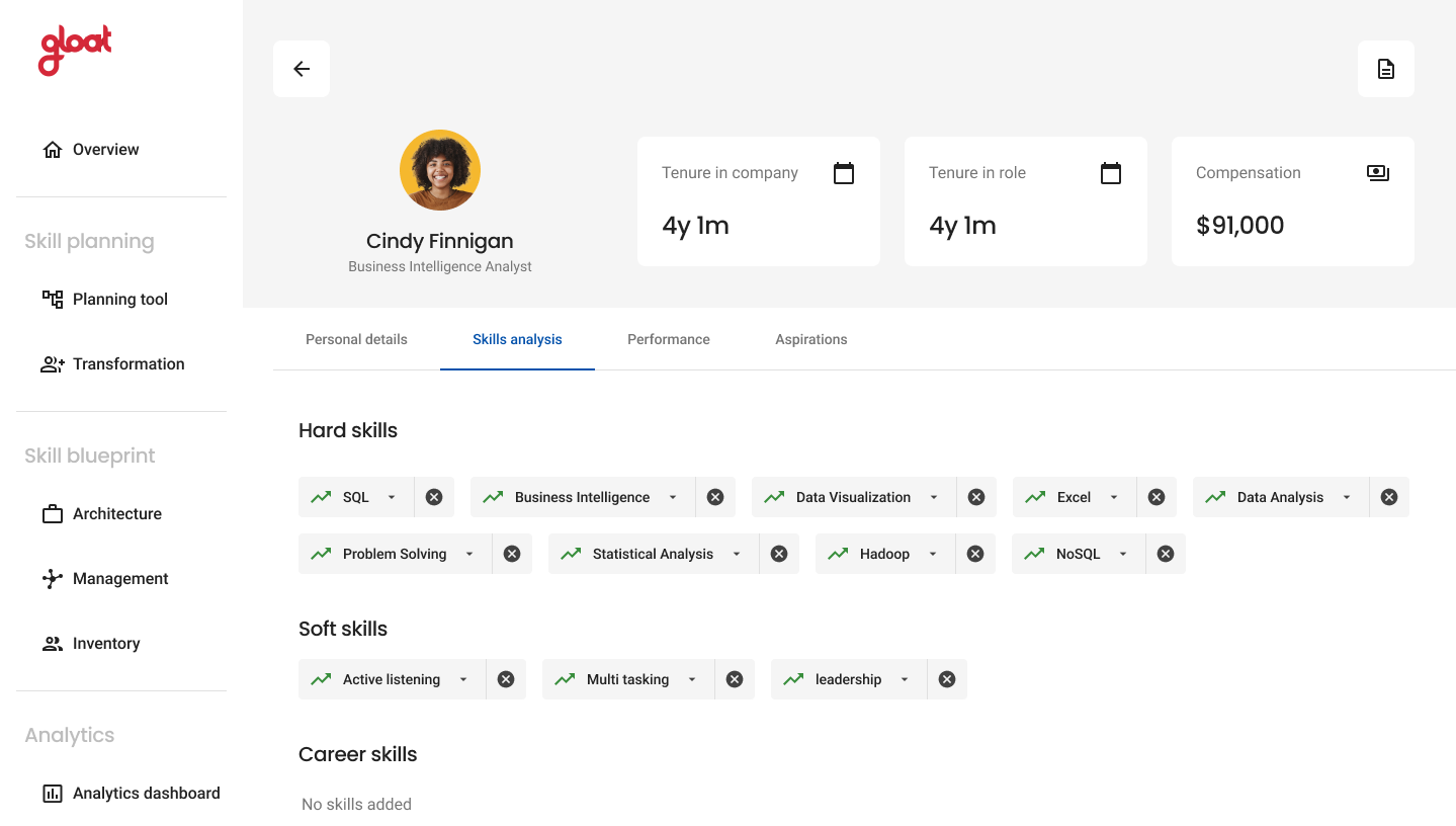 Gloat Reviews 2025: Details, Pricing, & Features | G2