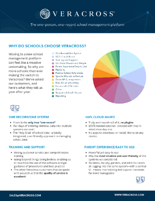 Veracross Reviews 2025: Details, Pricing, & Features | G2