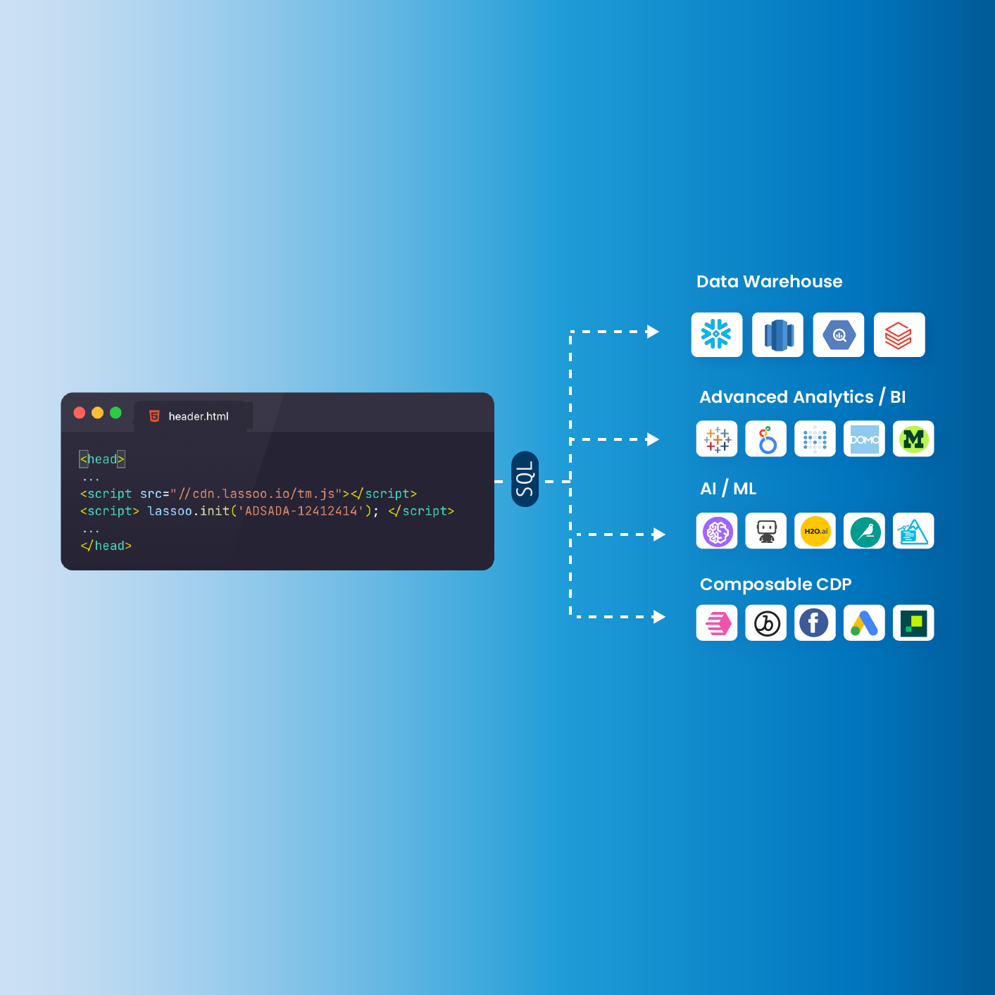 Lassoo Reviews 2025: Details, Pricing, & Features | G2