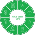 Compare Epic vs. eClinicalWorks | G2