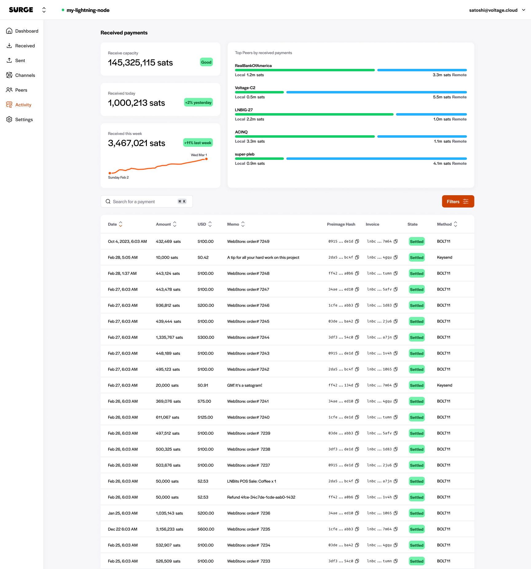 Voltage Reviews 2025: Details, Pricing, & Features | G2