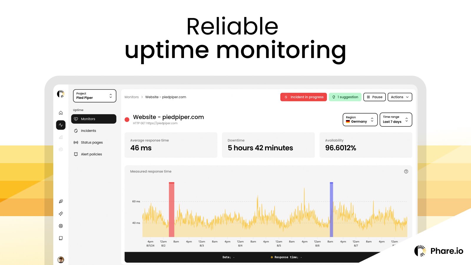 Phare Uptime Reviews 2025: Details, Pricing, & Features | G2