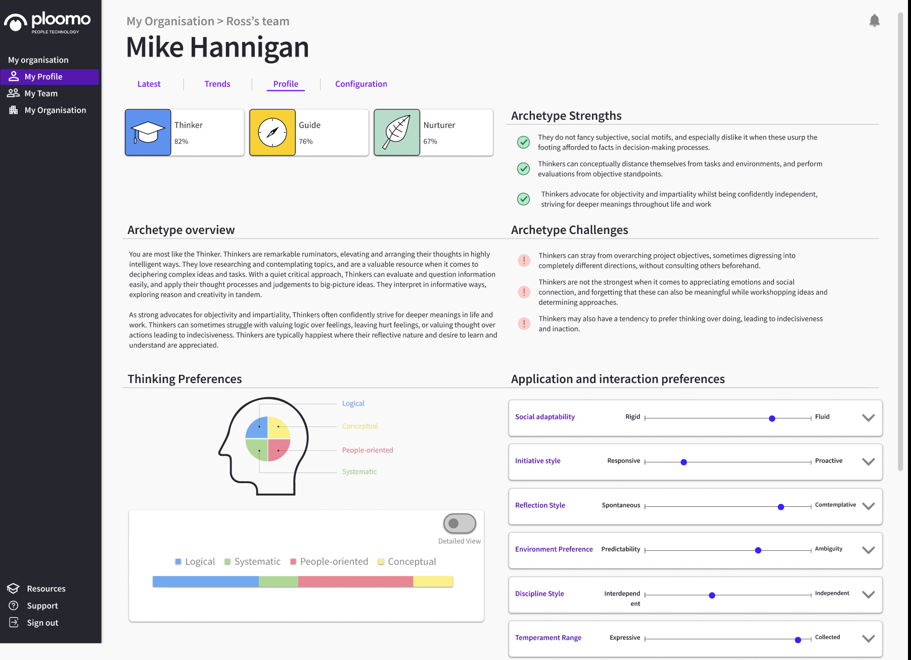 Ploomo Reviews 2025: Details, Pricing, & Features | G2