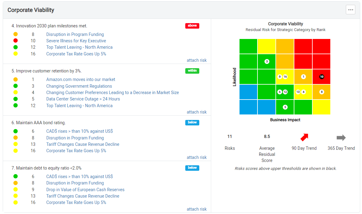 Essential ERM Reviews 2022: Details, Pricing, & Features | G2