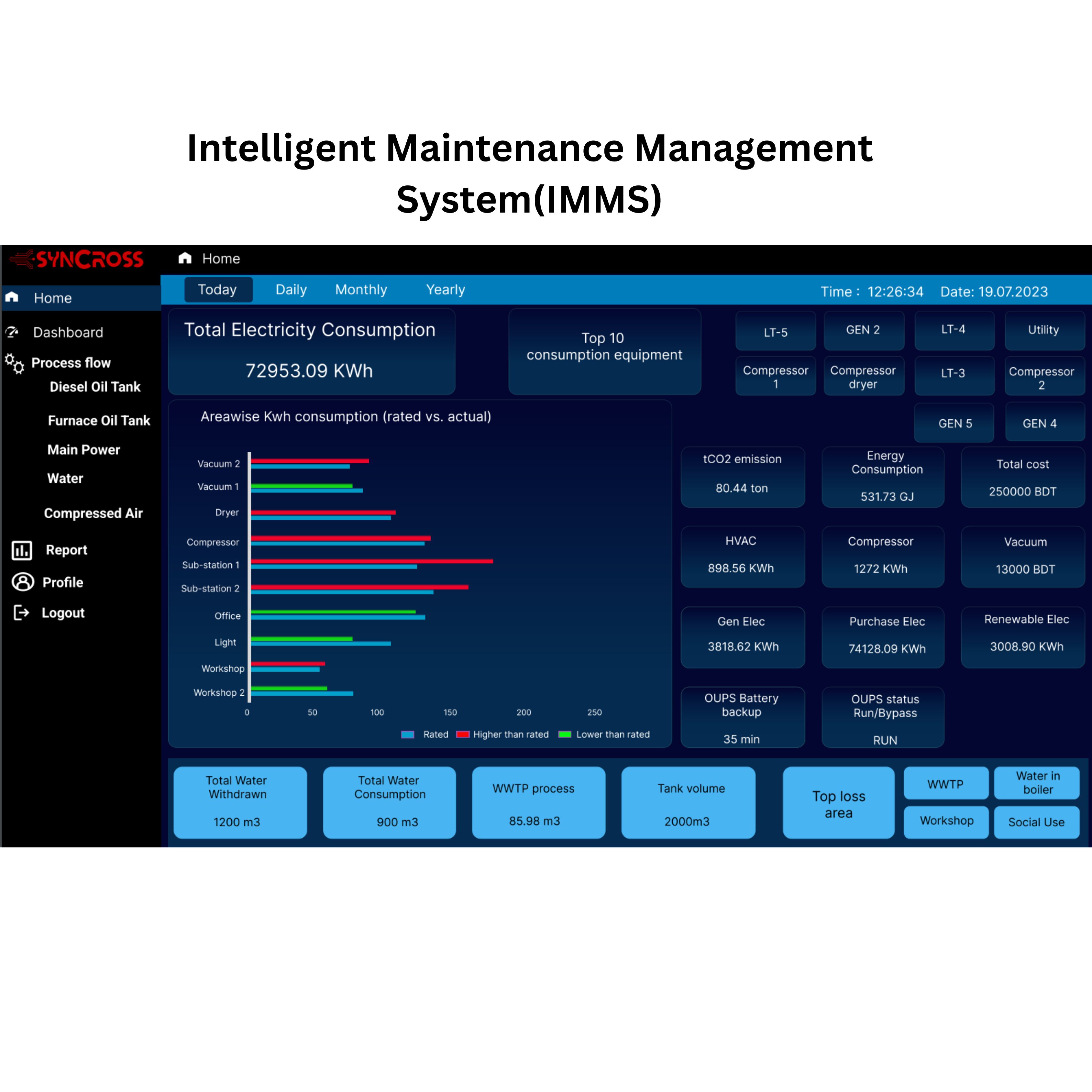 SynCross Reviews 2025: Details, Pricing, & Features | G2