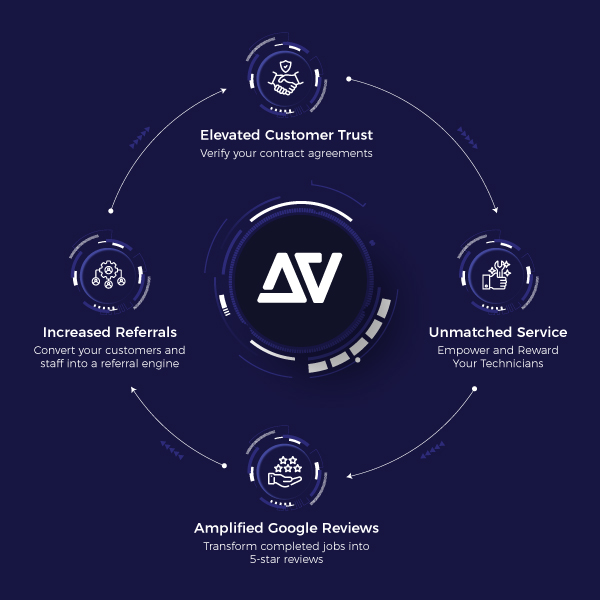 Apruv Platform Reviews 2025: Details, Pricing, & Features | G2
