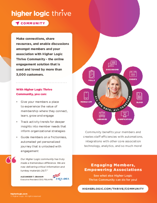 Higher Logic Thrive Reviews 2025: Details, Pricing, & Features | G2