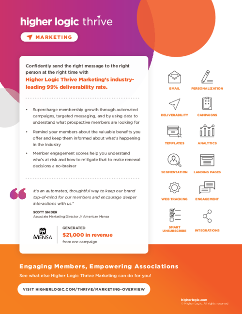 Higher Logic Thrive Reviews 2025: Details, Pricing, & Features | G2