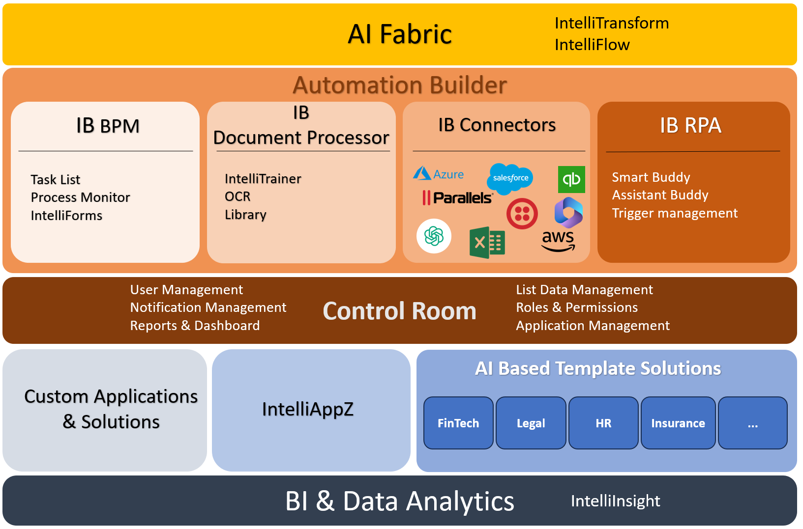 IntelliBuddies Reviews 2025: Details, Pricing, & Features | G2