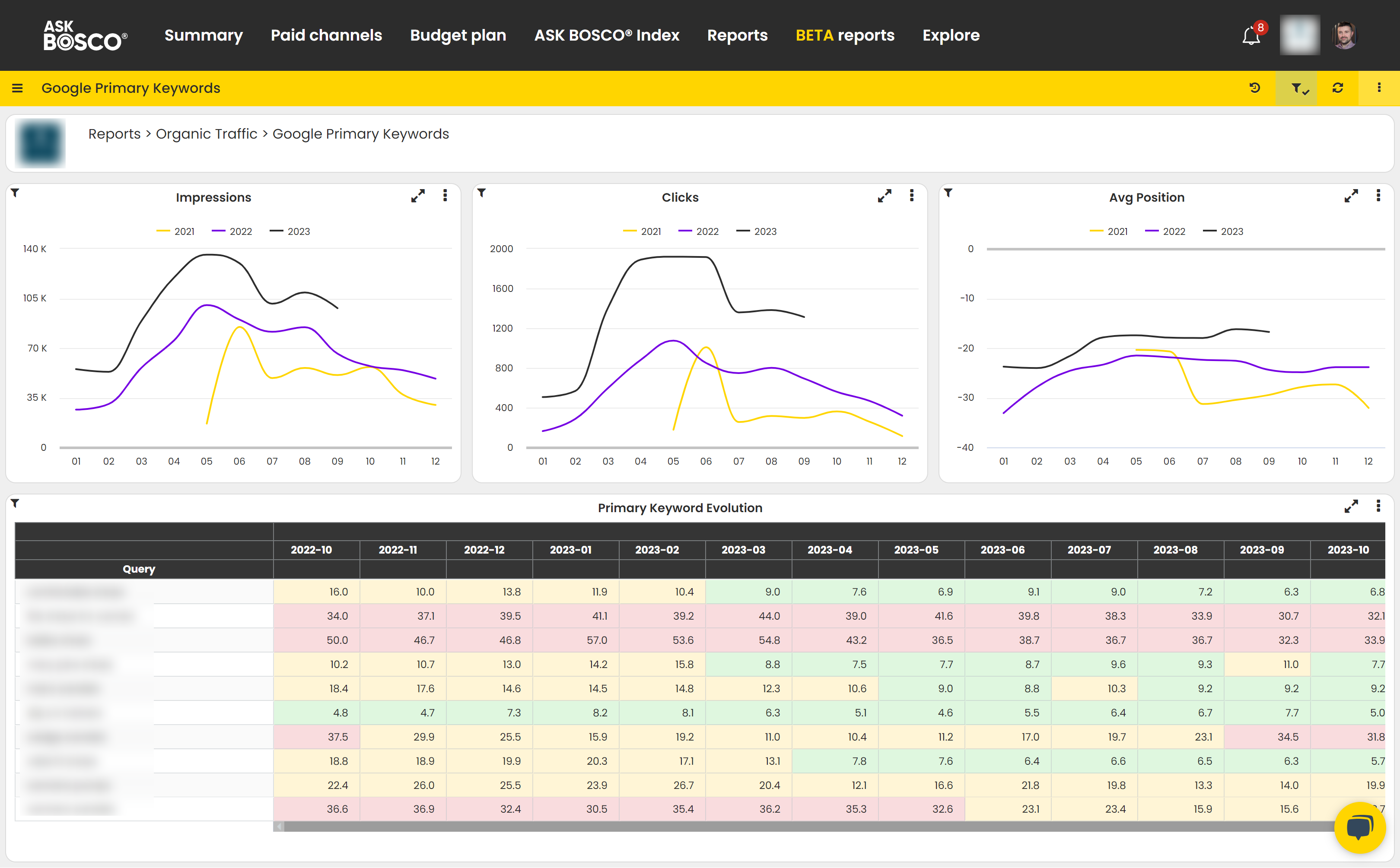 ASK BOSCO® Reviews 2024: Details, Pricing, & Features | G2