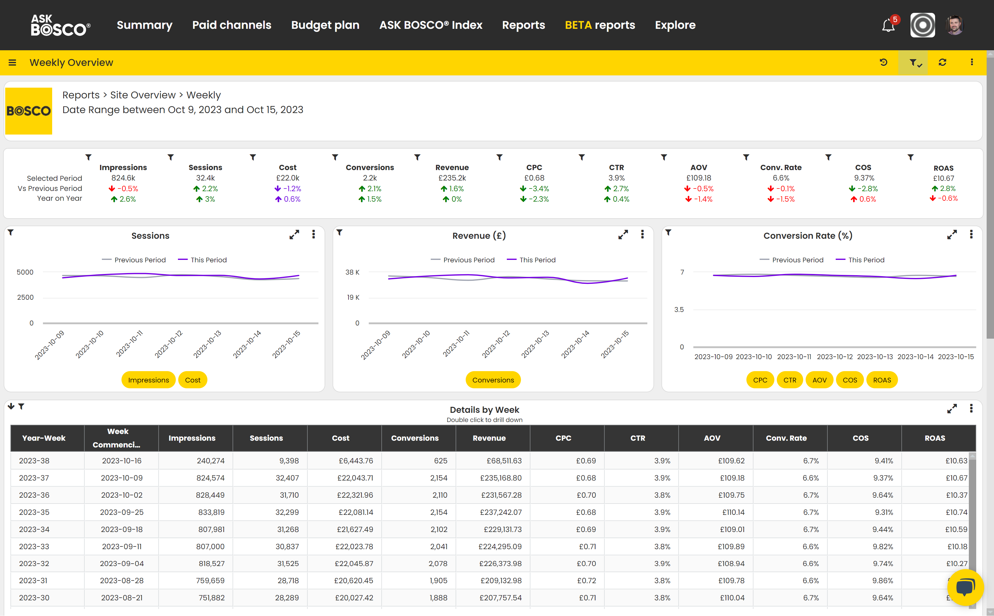 ASK BOSCO® Reviews 2024: Details, Pricing, & Features | G2