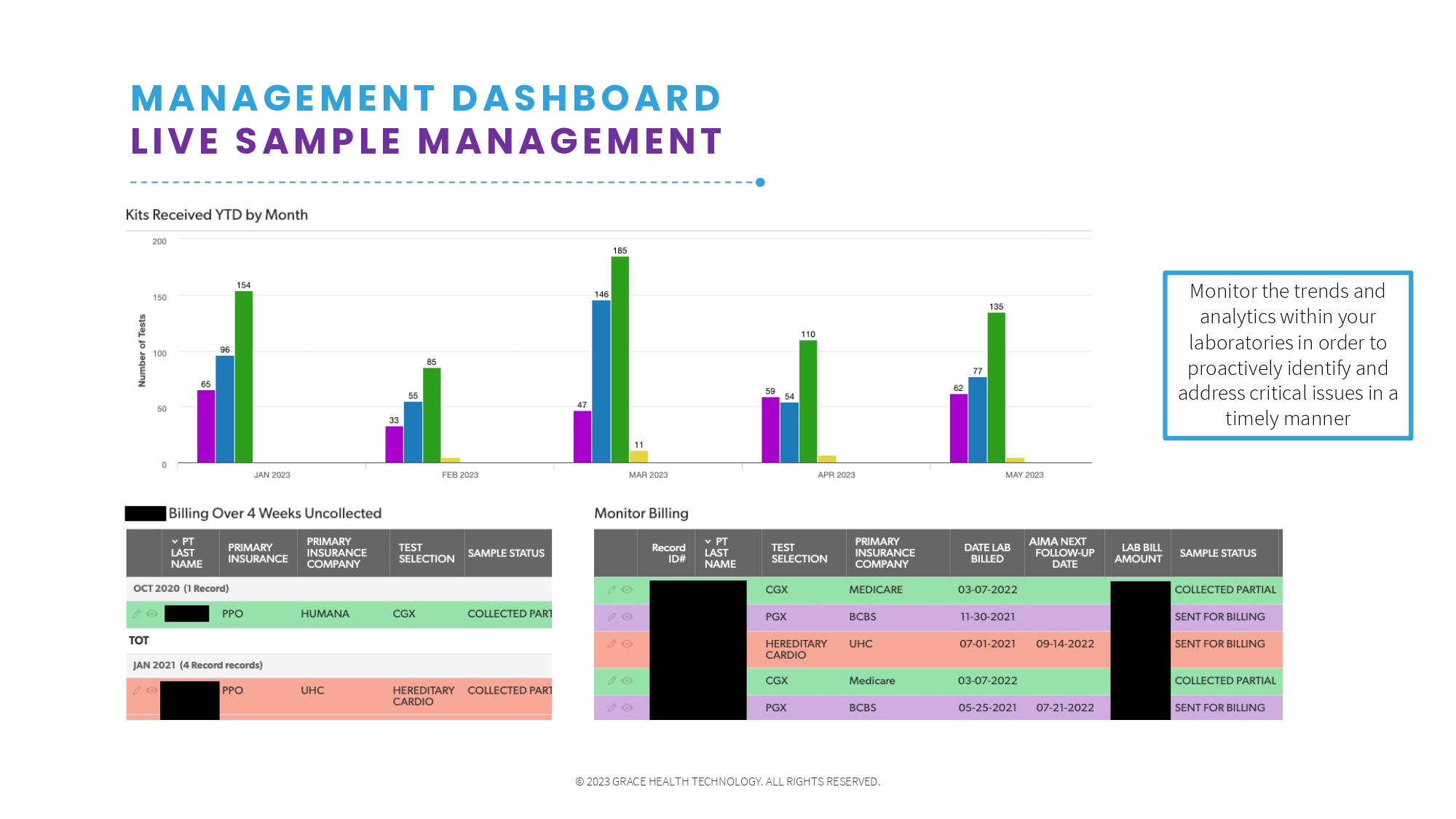 Live Sample Management Reviews 2025: Details, Pricing, & Features | G2