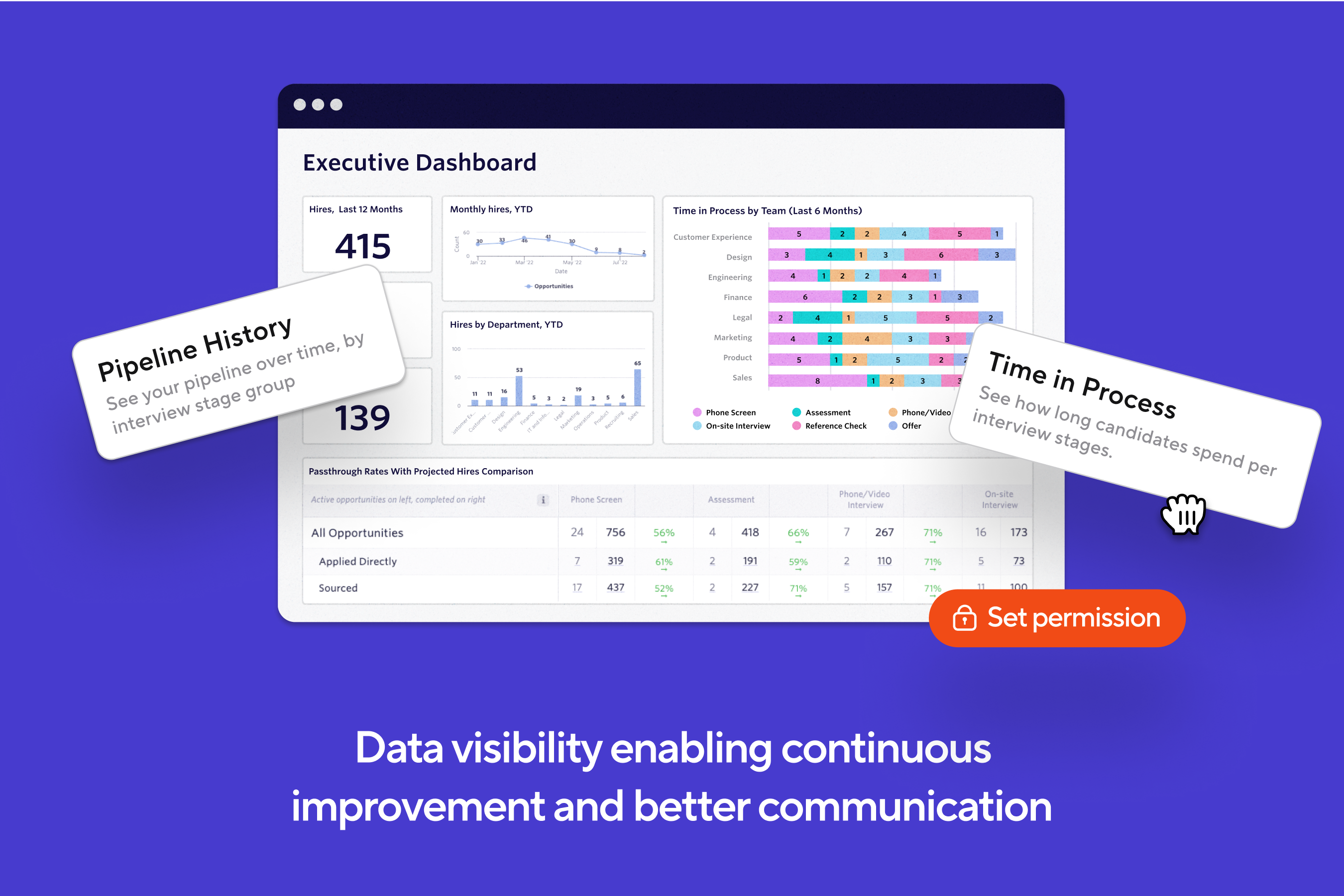 Ashby Reviews 2024: Details, Pricing, & Features | G2